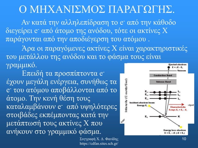 X_rays.ppsx