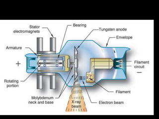 X rays generators and transformers | PPTX