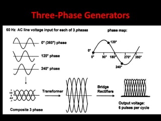 X rays generators and transformers | PPTX