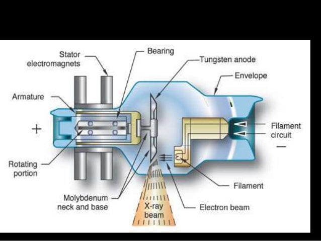 X rays generators and transformers
