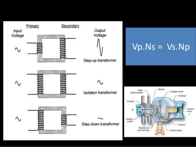 X rays generators and transformers