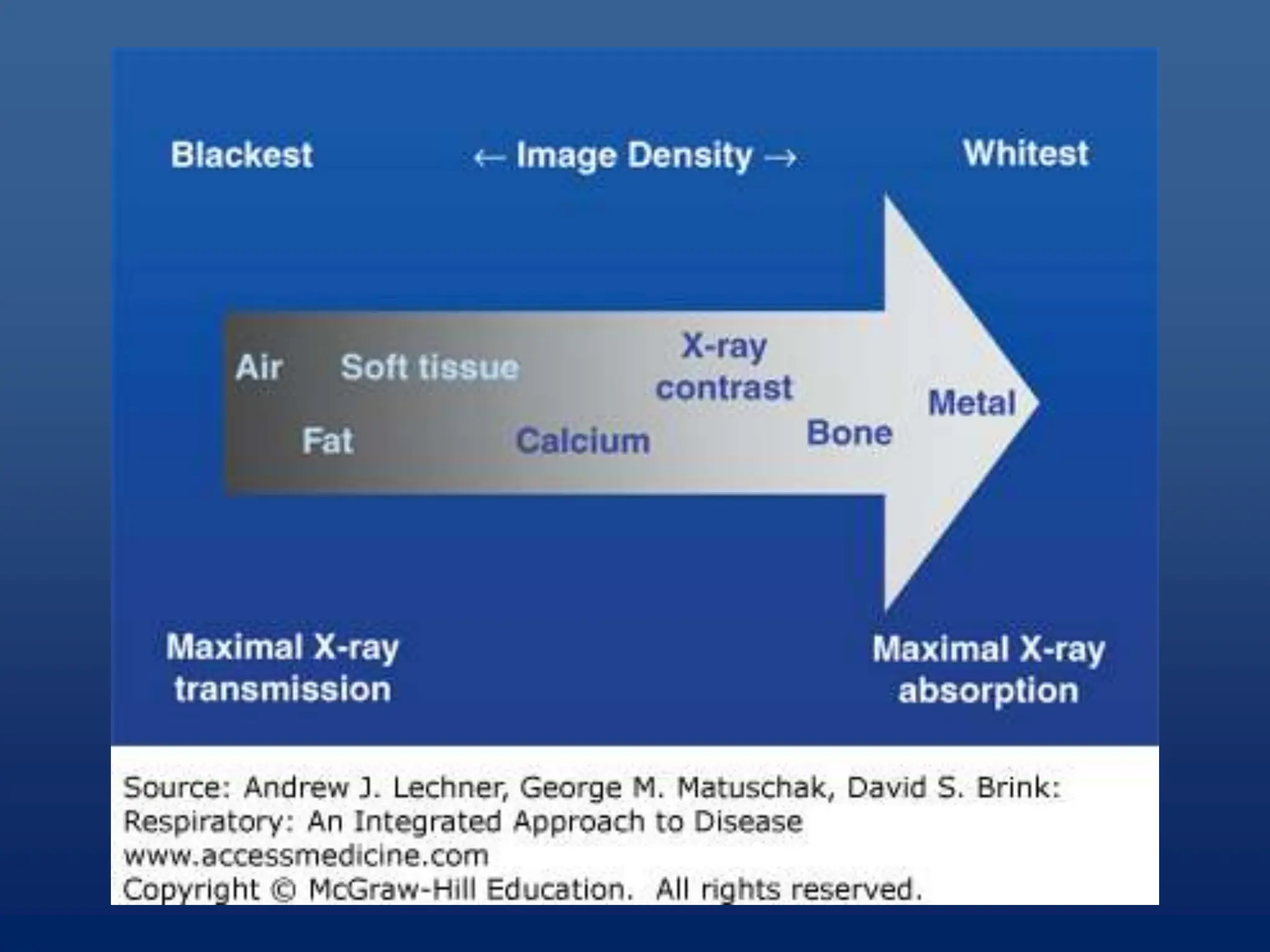 xrays basics.ppt