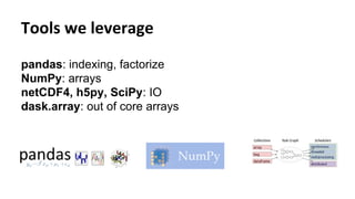 xray at SciPy 2015 | PPT