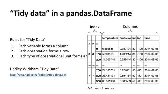 xray at SciPy 2015 | PPT