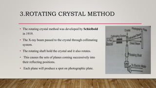 X ray Crystallography | PPTX | Chemistry | Science