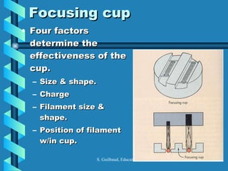 X ray tube | PPT