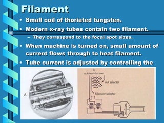 X ray tube | PPT
