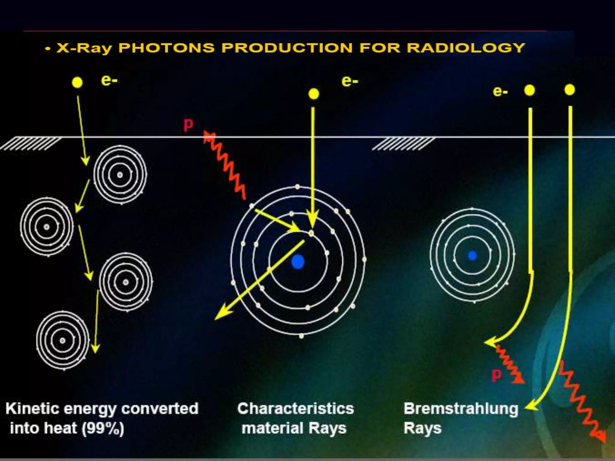 X ray tube | PPTX