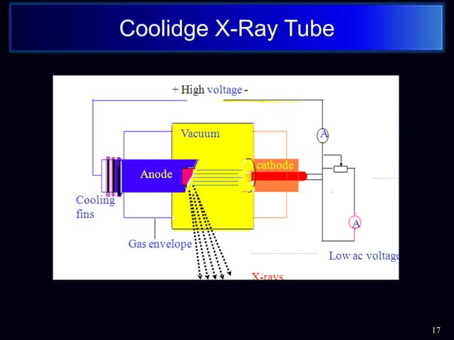X ray tube | PPTX