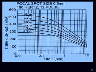X ray tube | PPTX