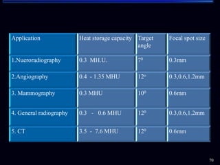 X ray tube | PPTX