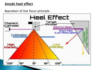 Xray tubes .pptx