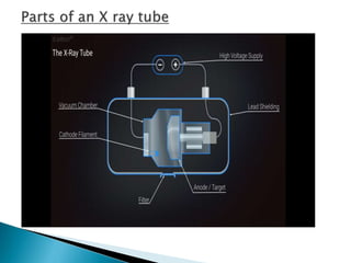 Xray tubes .pptx