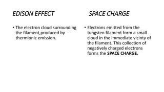 X RAY TUBES & PRODUCTION OF.pptx