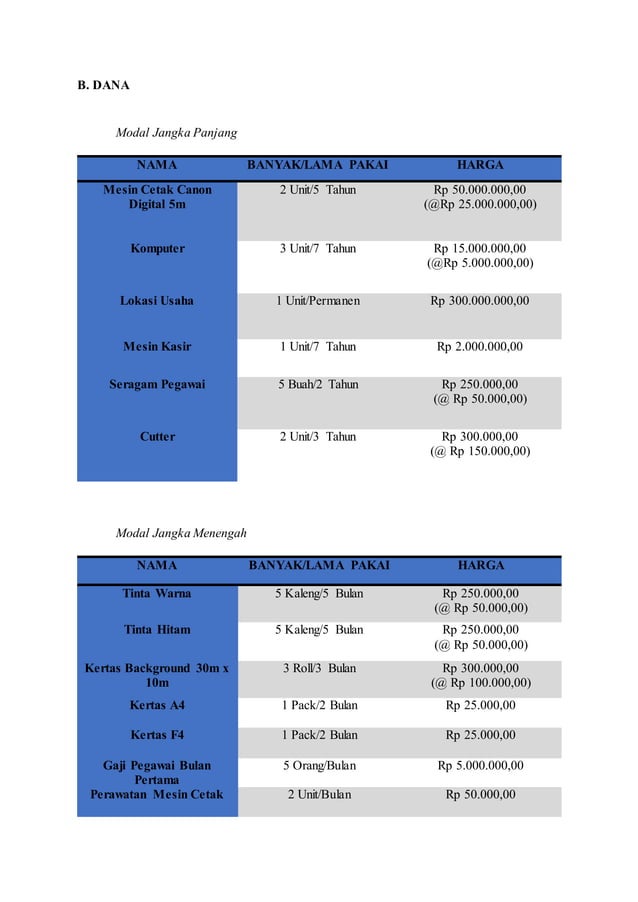 Contoh Proposal Usaha Digital Printing | PDF