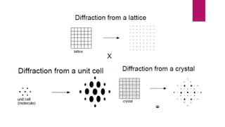 Xrd | PPTX | Chemistry | Science