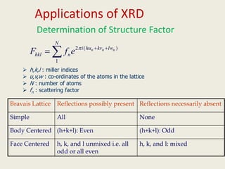 Xrd | PPTX
