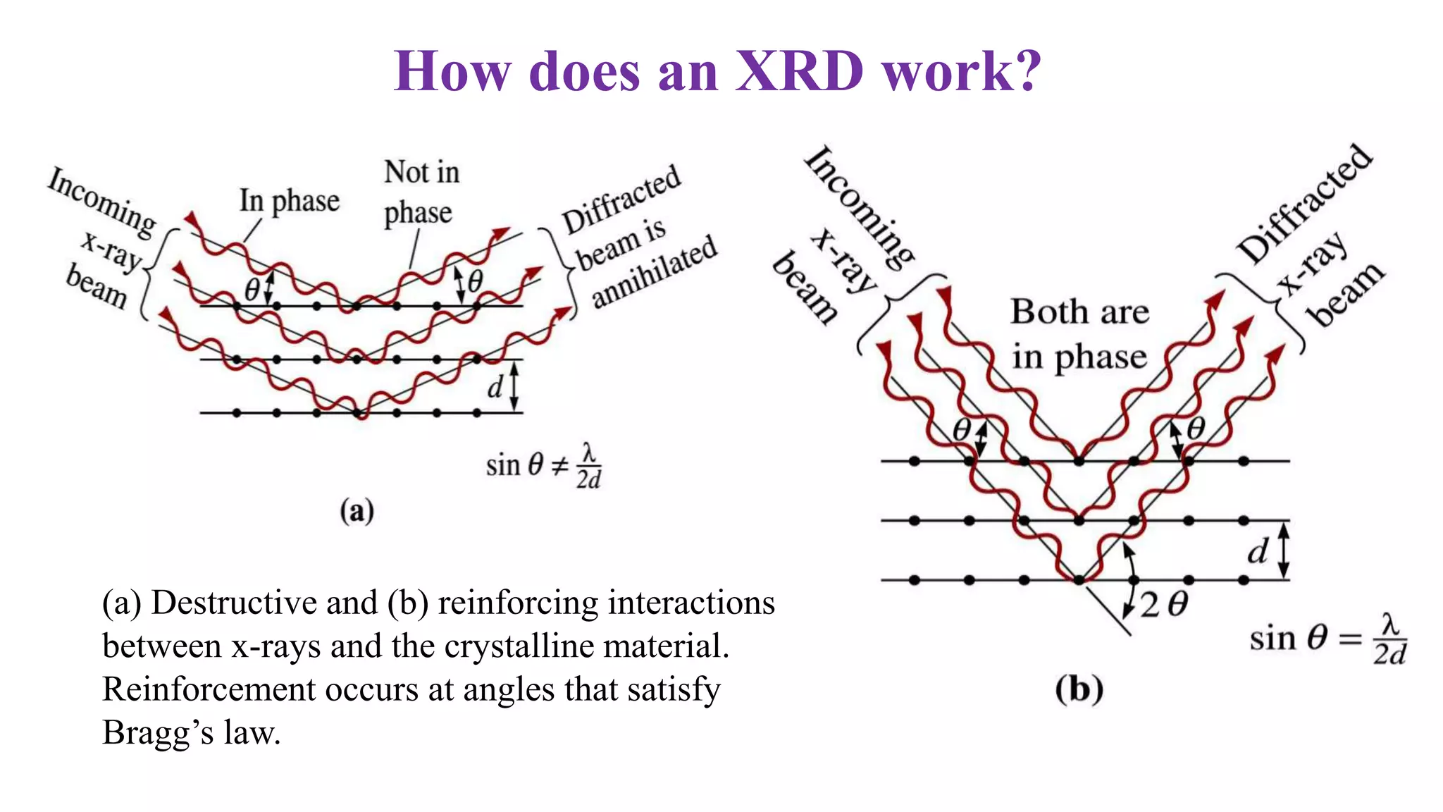 xrd.pptx | Chemistry | Science