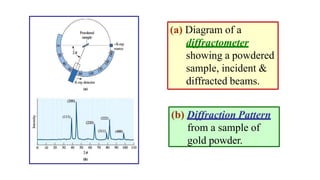 xrd.pptx | Chemistry | Science