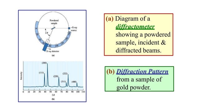 xrd.pptx | Chemistry | Science