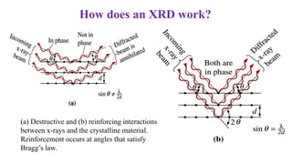 xrd.pptx