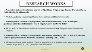X-Ray Diffraction By Dr Vimarsha Bhatkalkar | PPTX