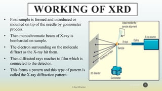 X-Ray Diffraction By Dr Vimarsha Bhatkalkar | PPT