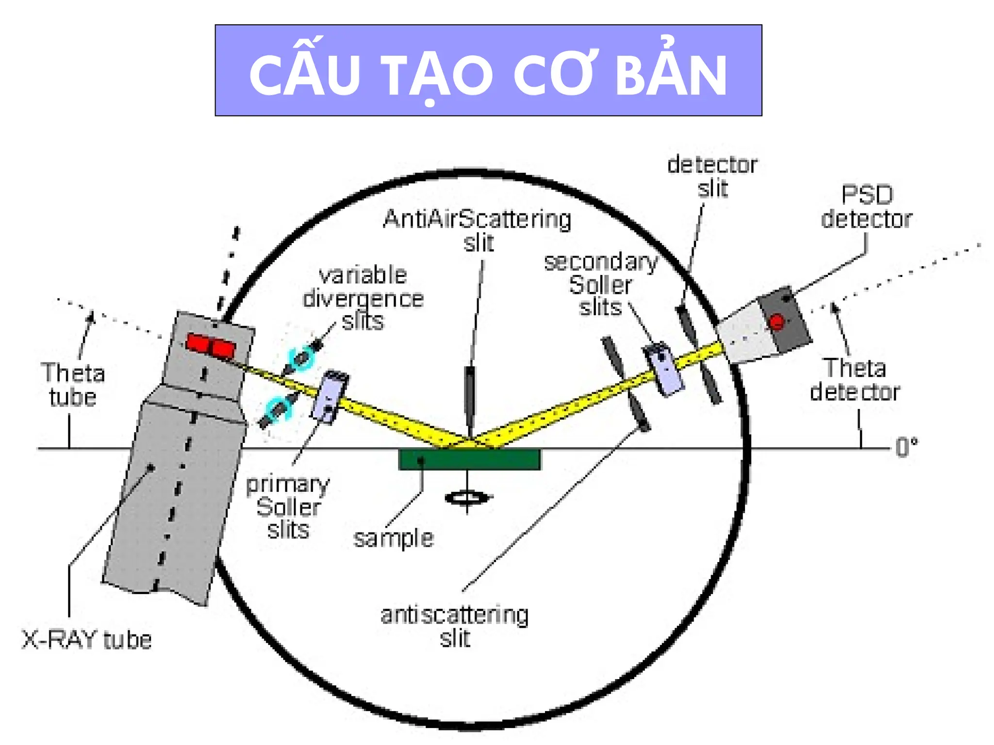 Nhieu xu tia X va Huynh Quang Tia X (XRD) | PPTX