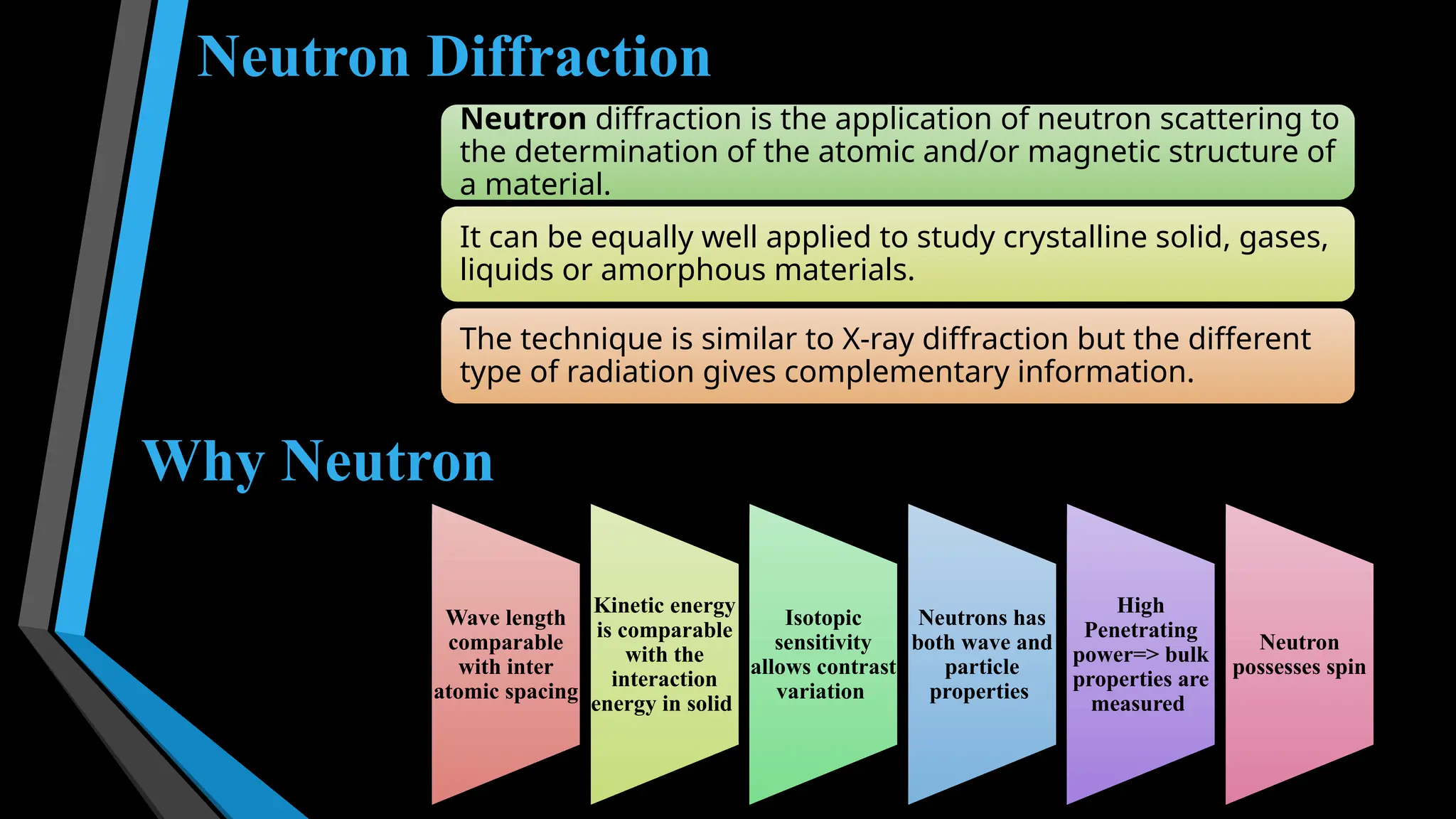 XRD.pptxXRD.pptxXRD.pptxXRD.pptxXRD.pptx