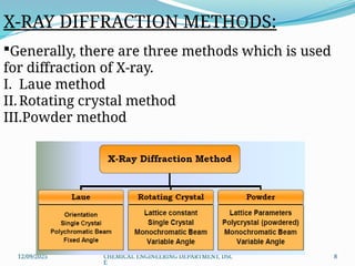 X - Ray Diffraction for BSc students.pptx