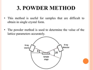 X-Ray Diffraction and Diffraction Methods BASICS | PPTX