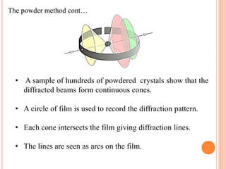 X-Ray Diffraction and Diffraction Methods BASICS | PPTX