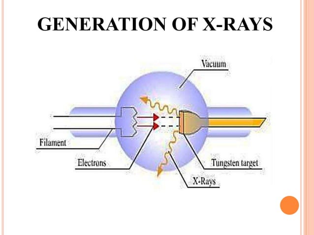 X-Ray Diffraction and Diffraction Methods BASICS | PPT