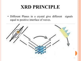 X-Ray Diffraction and Diffraction Methods BASICS | PPTX