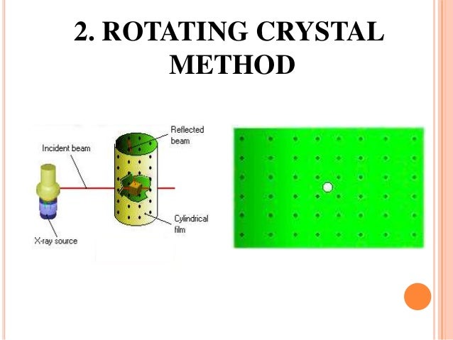 Xray Diffraction And Diffraction Methods Basics