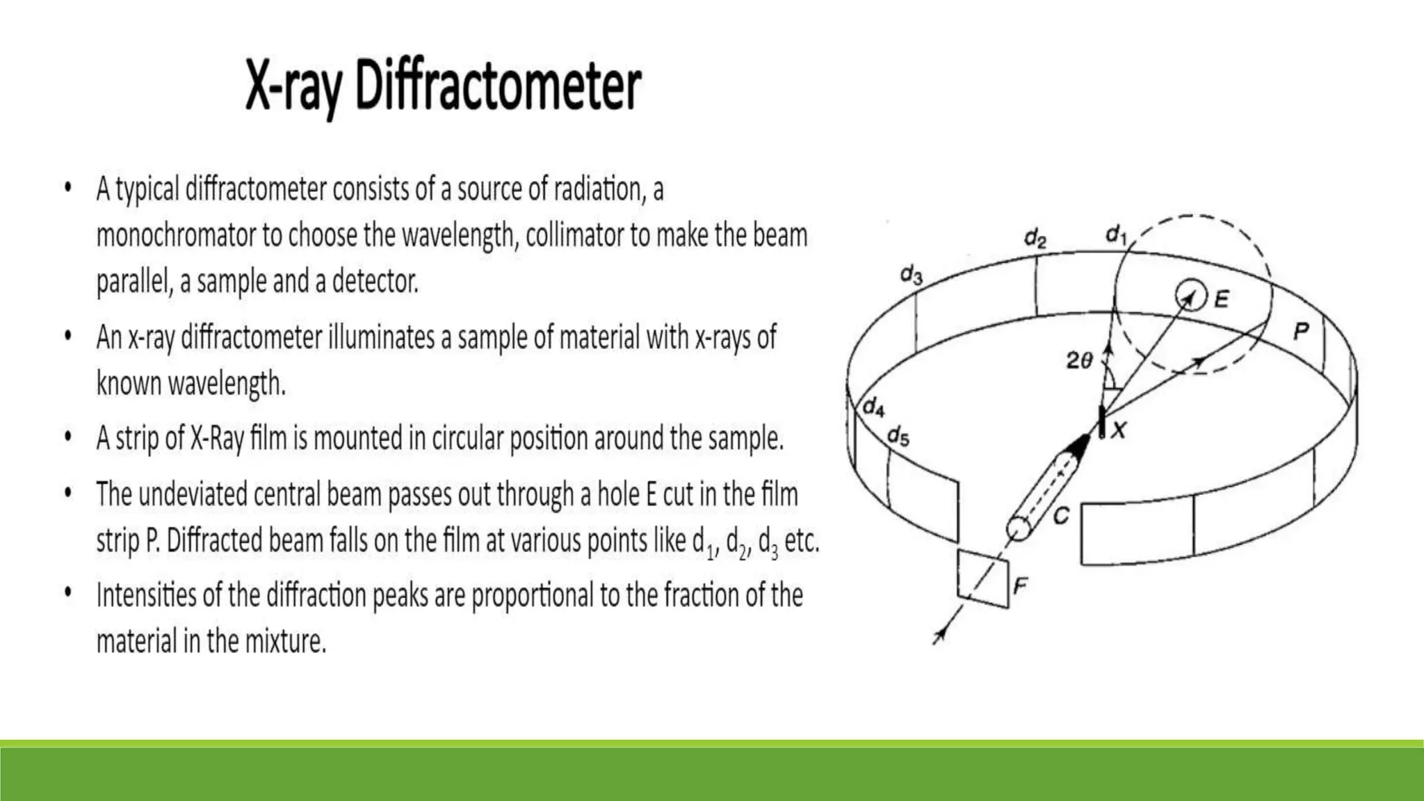 XRD -MOSELEYS LAW AND DEBYE SCHEERER FORMULA (1).pptx
