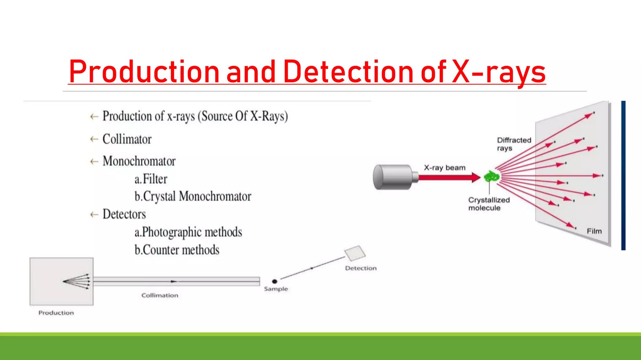 XRD -MOSELEYS LAW AND DEBYE SCHEERER FORMULA (1).pptx