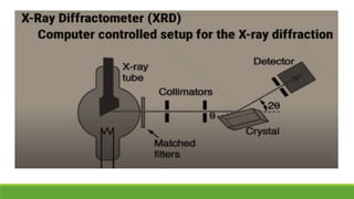 XRD -MOSELEYS LAW AND DEBYE SCHEERER FORMULA (1).pptx