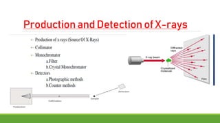 XRD -MOSELEYS LAW AND DEBYE SCHEERER FORMULA (1).pptx