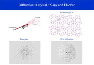 X-ray powder diffraction, structure determination | PDF