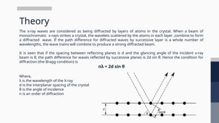 XRD of given matrial in material science | PPT