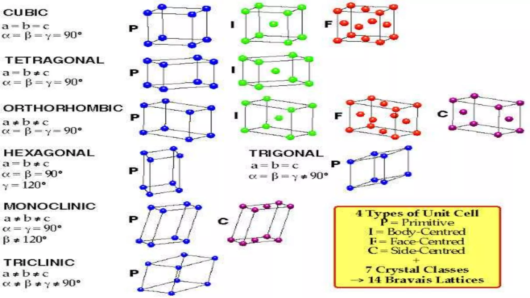 X- ray crystallography, Shriyansh Srivastava, M.Pharm (Department of ...