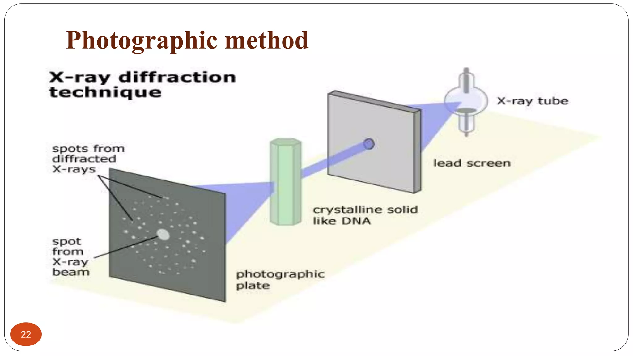 X- ray crystallography, Shriyansh Srivastava, M.Pharm (Department of Pharmacology) INDO SOVIET ...
