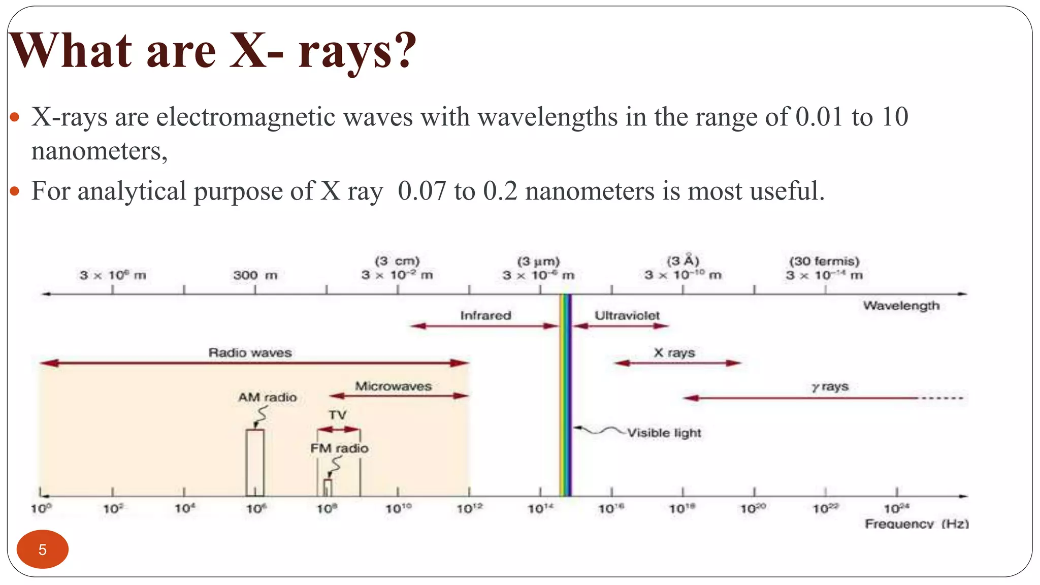 X- ray crystallography, Shriyansh Srivastava, M.Pharm (Department of Pharmacology) INDO SOVIET ...