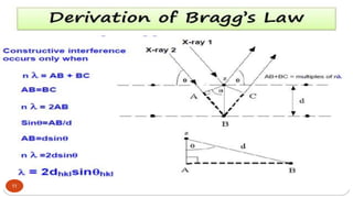 X- ray crystallography, Shriyansh Srivastava, M.Pharm (Department of ...
