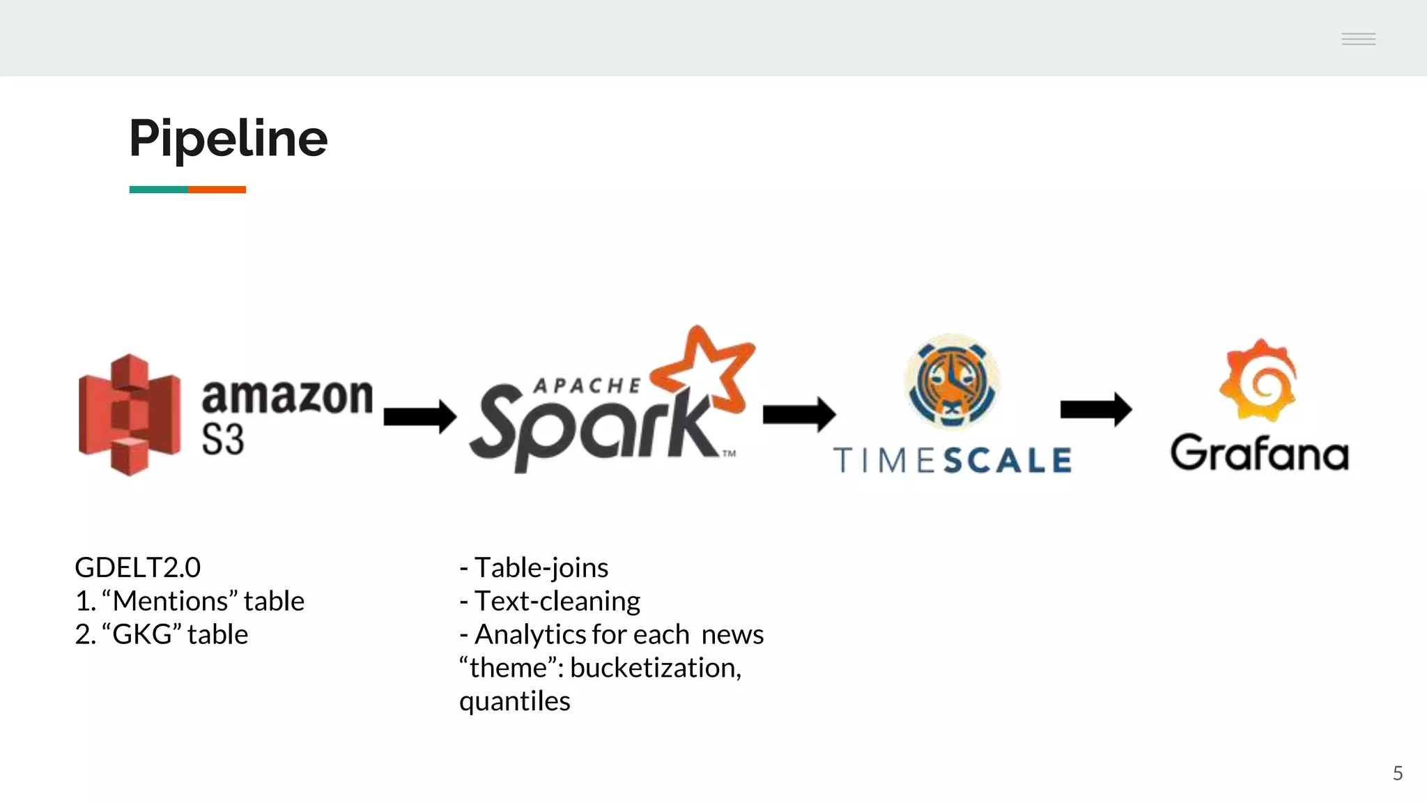 Bubble Breaker - Insight DE Project | PPT