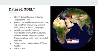 Bubble Breaker - Insight DE Project | PPT