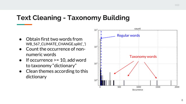 Bubble Breaker - Insight DE Project | PPT