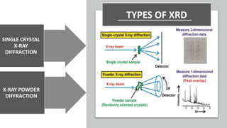Xrd amct presentation final 2 | PPTX