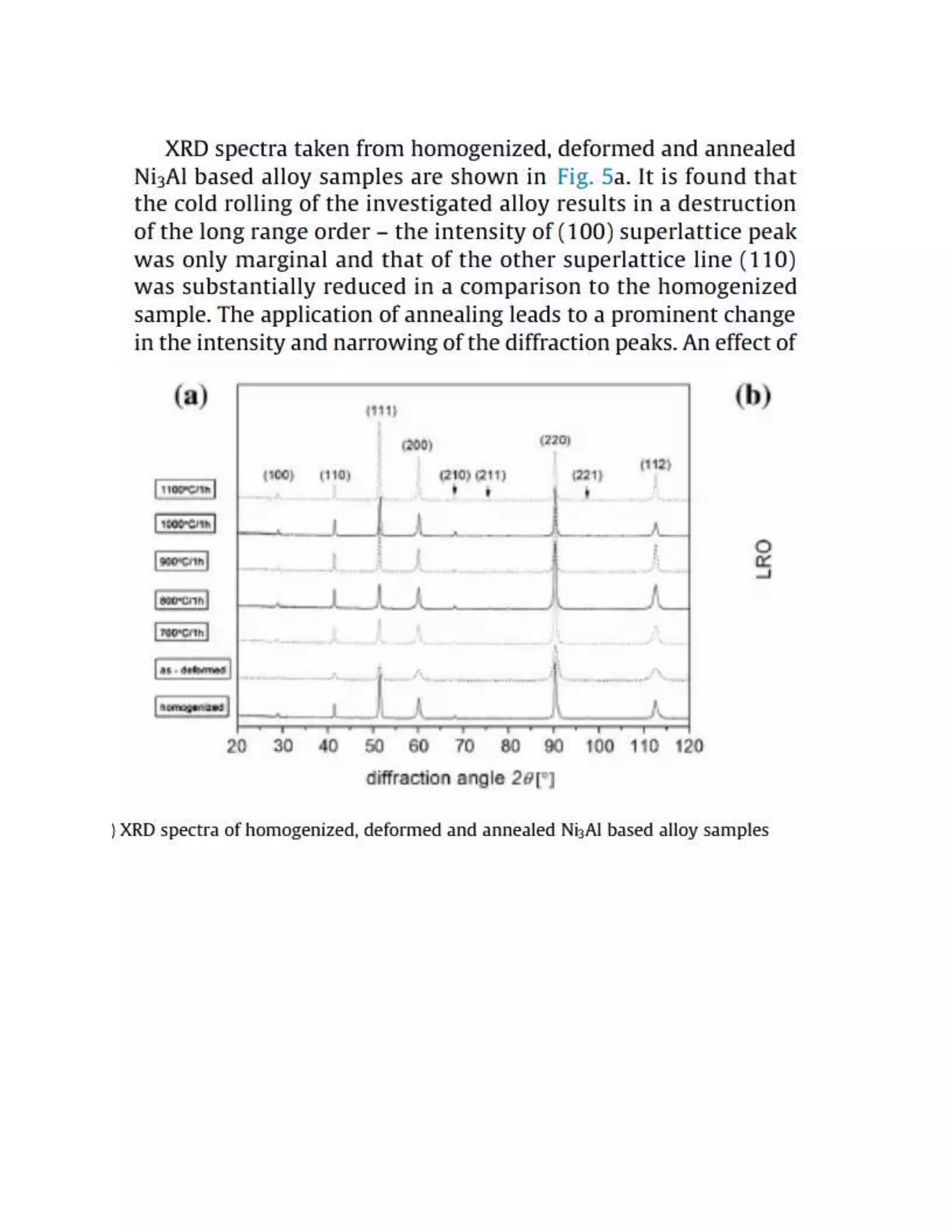 XRD ANALYSIS OF NI3AL.docx